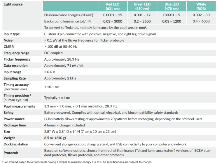 RETeval Specifications - LKC Technologies