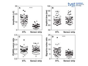 Photopic Negative Response (PhNR) - LKC Technologies