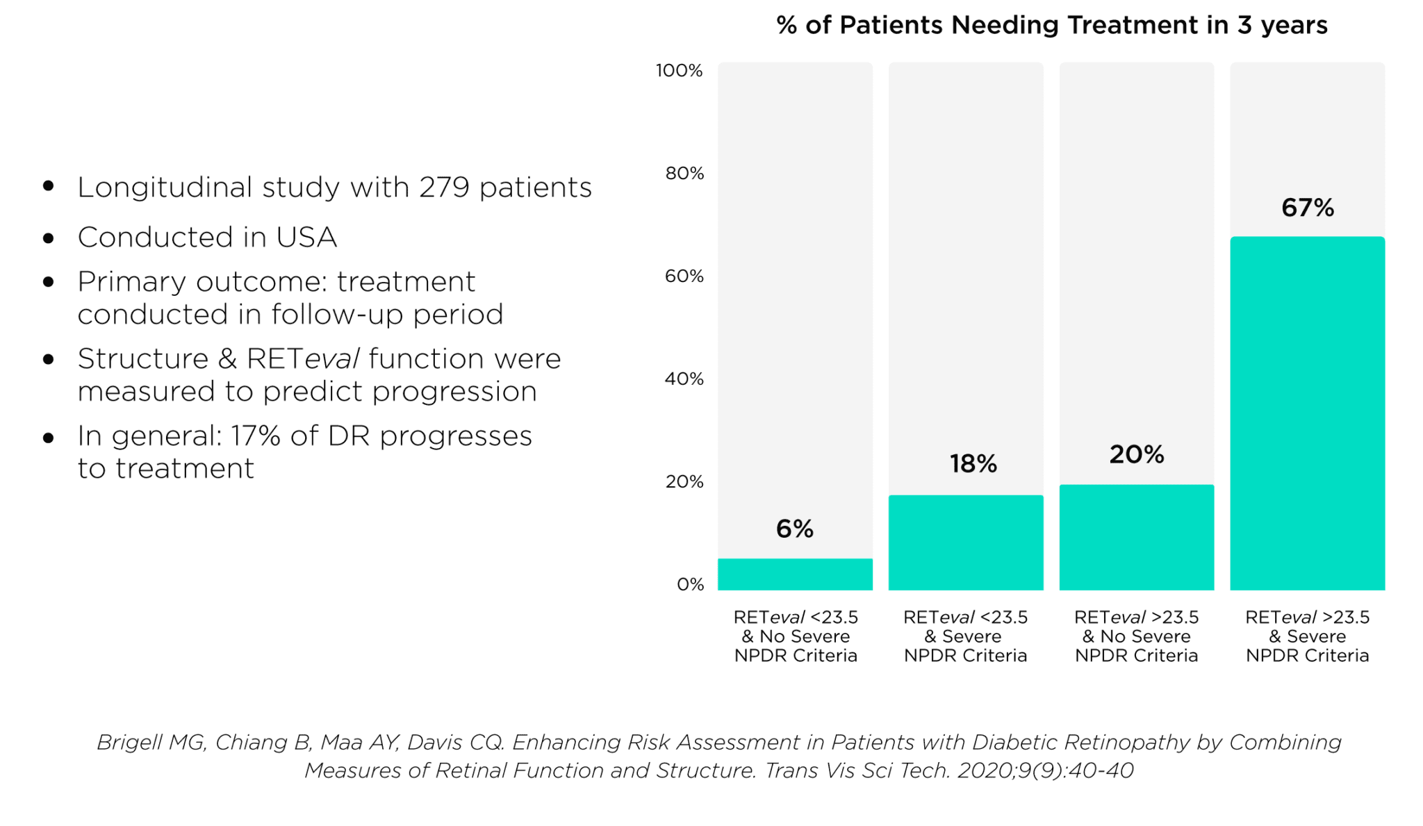 The Ultimate Guide to Diabetic Retinopathy in Primary Eyecare