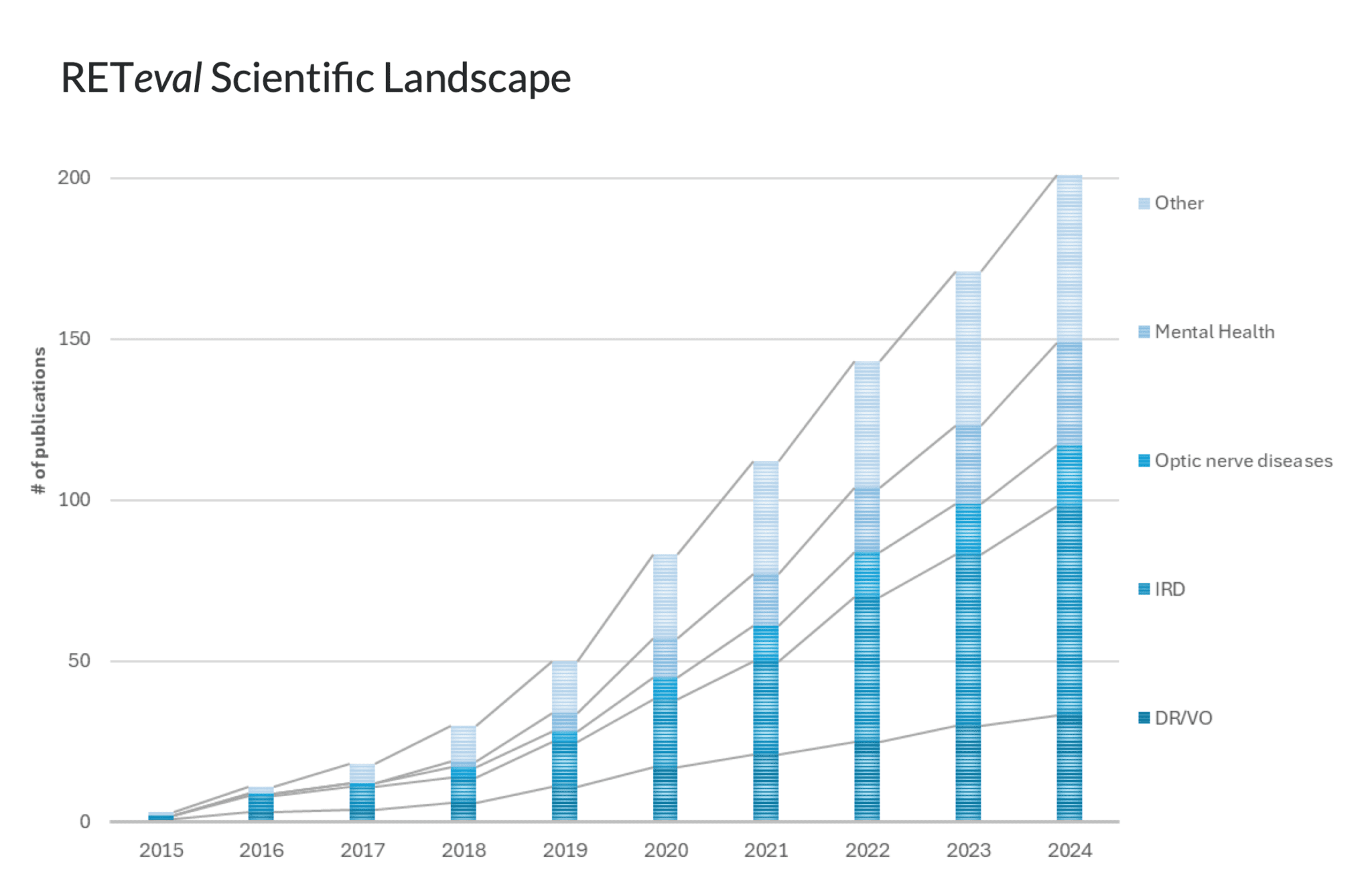 Major Milestone: RETeval Referenced in over 200 Publications - LKC ...
